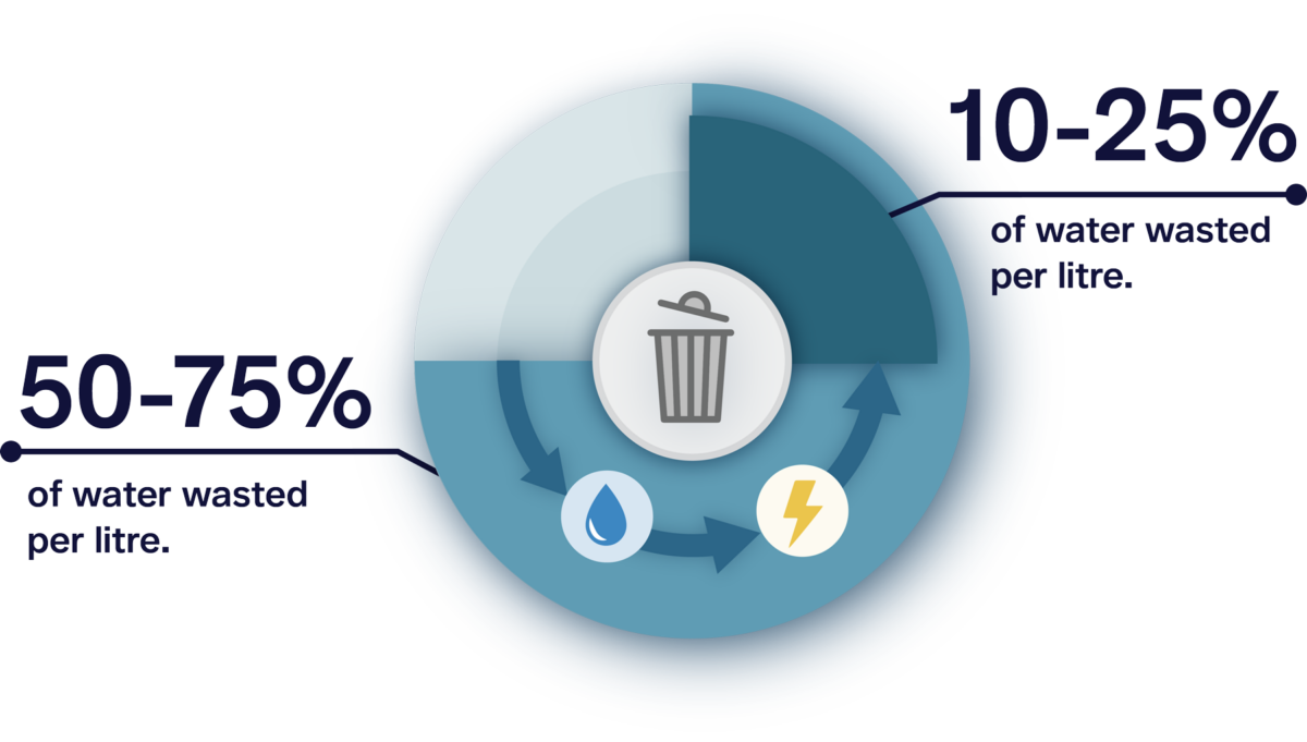 Advanced Hemodialysis RO Units for Water and Energy Conservation ...